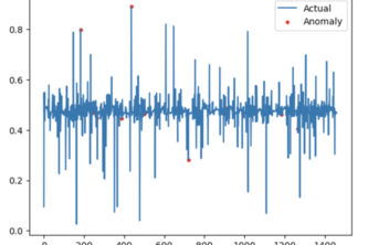 UR3 CobotOps Predictive Model | Devpost