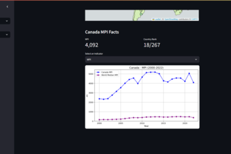 Macrodata Refinement CxC SAP 2025 Challenge | Devpost