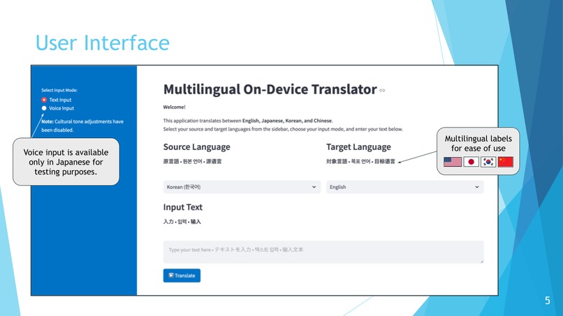 Snapdragon AI: Multilingual Translator | Devpost