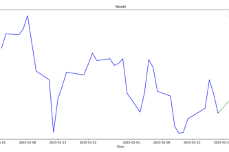 Stock Predictor Model | Devpost
