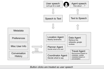 Hugo Tour Guide | Devpost