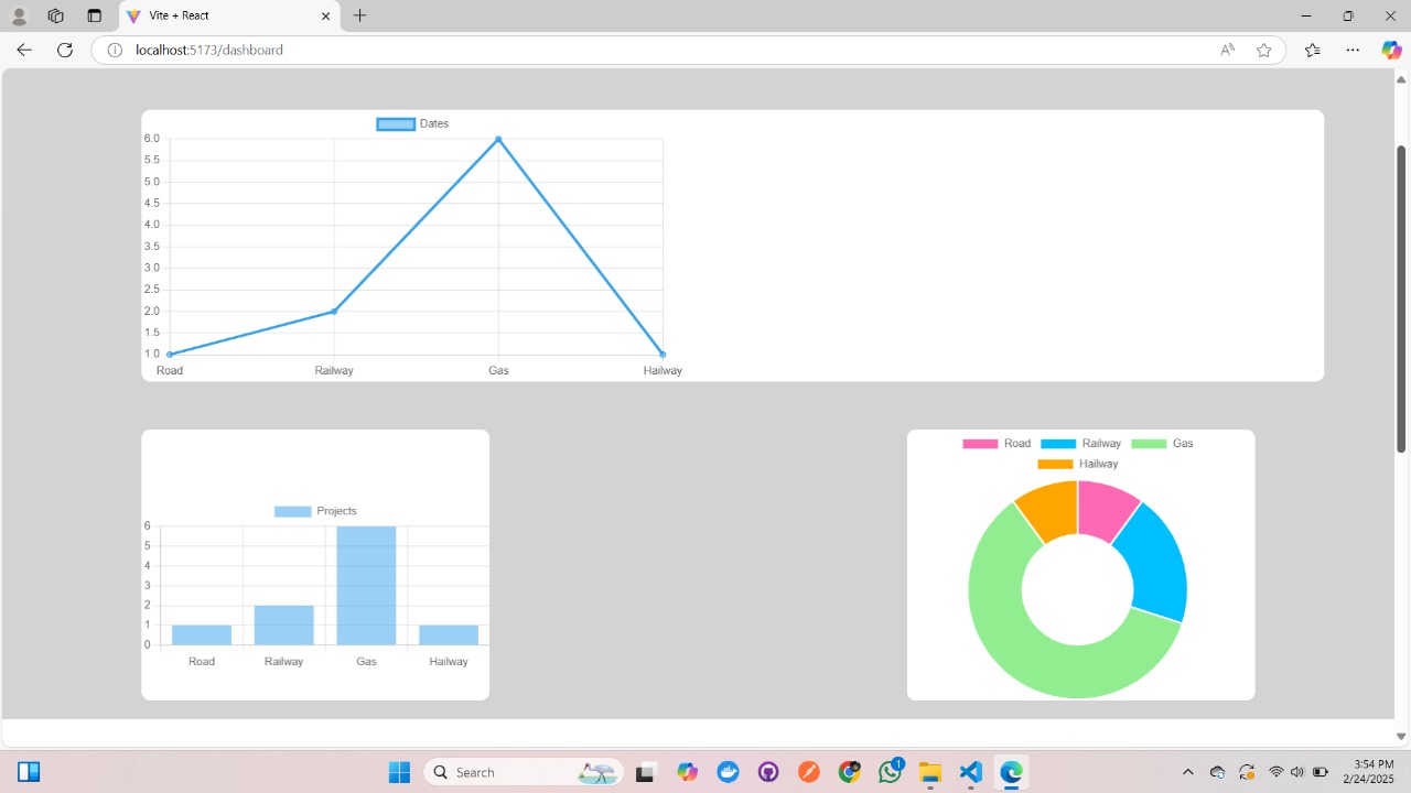 Real India ESI | Devpost