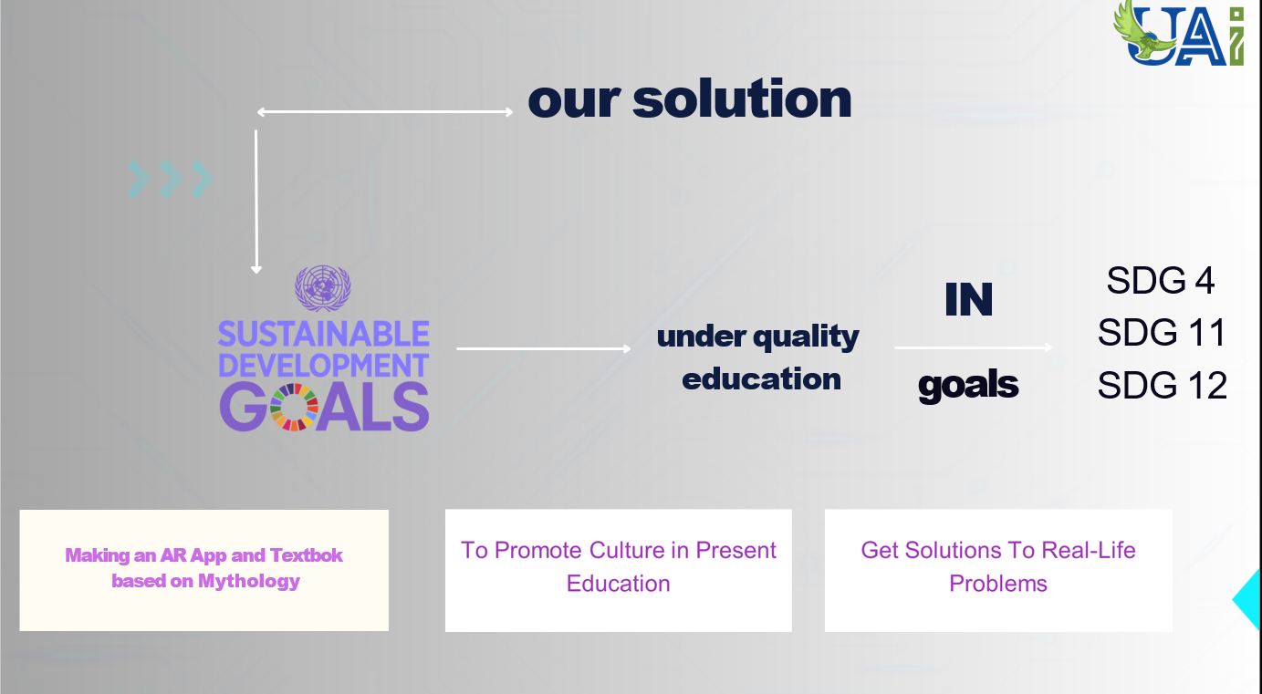 Sankalp AR | Devpost