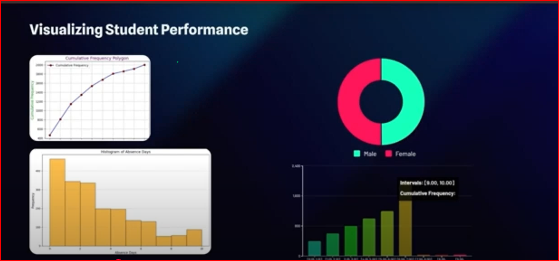 Students Career Counselor | Devpost