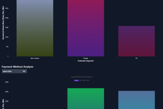 DecisivAI - An AI Powered Enterprise Decision Making System | Devpost