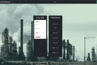Air Quality Index Web App | Devpost