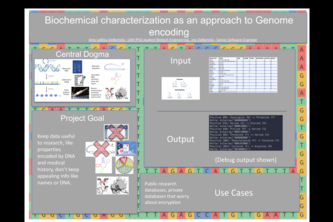 Biochemical Characterization: An Approach to Genome Encoding | Devpost