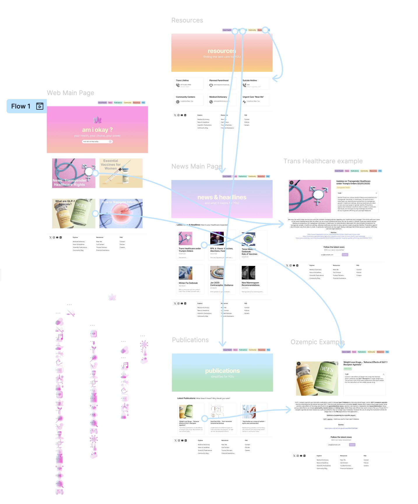am i okay? | Devpost