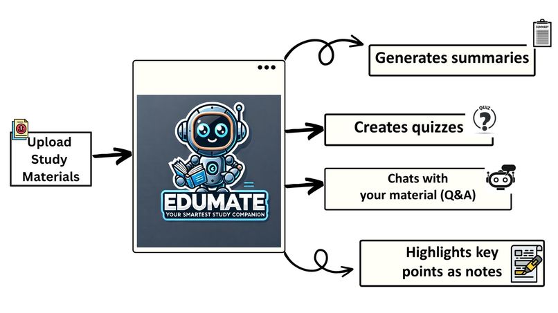 EduMate | Devpost