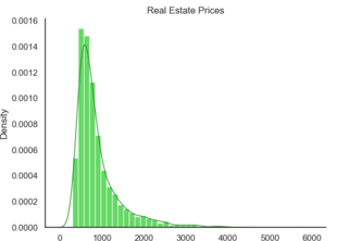 The Most Diverse Group | Devpost
