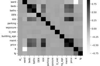71589 Predicting the price of the property market in Toronto | Devpost