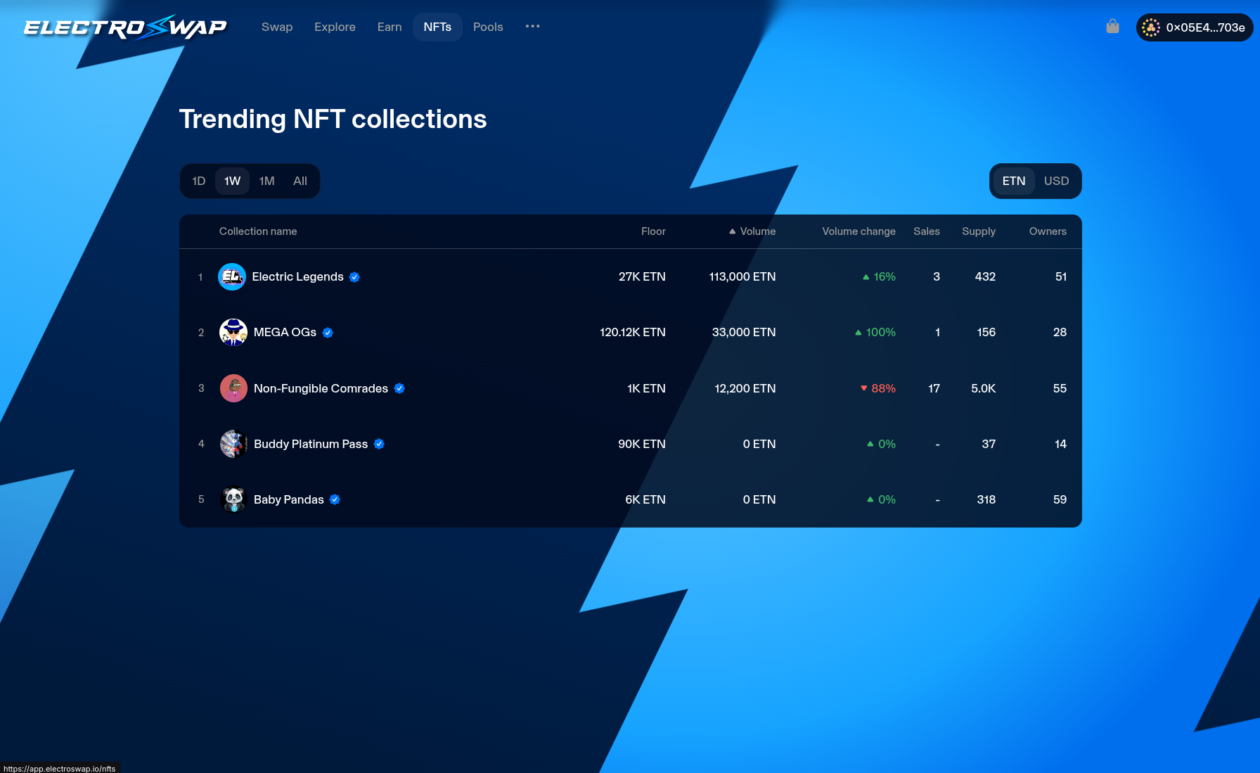 ElectroSwap - Electroneum DEX | Devpost