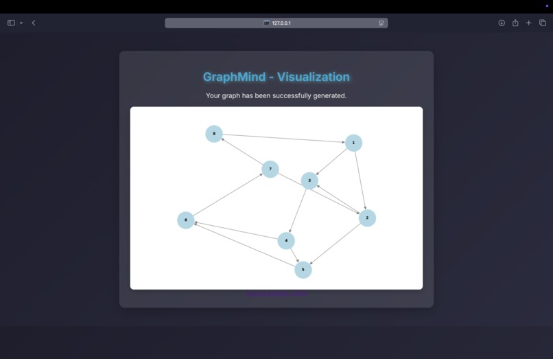 GraphMind | Devpost