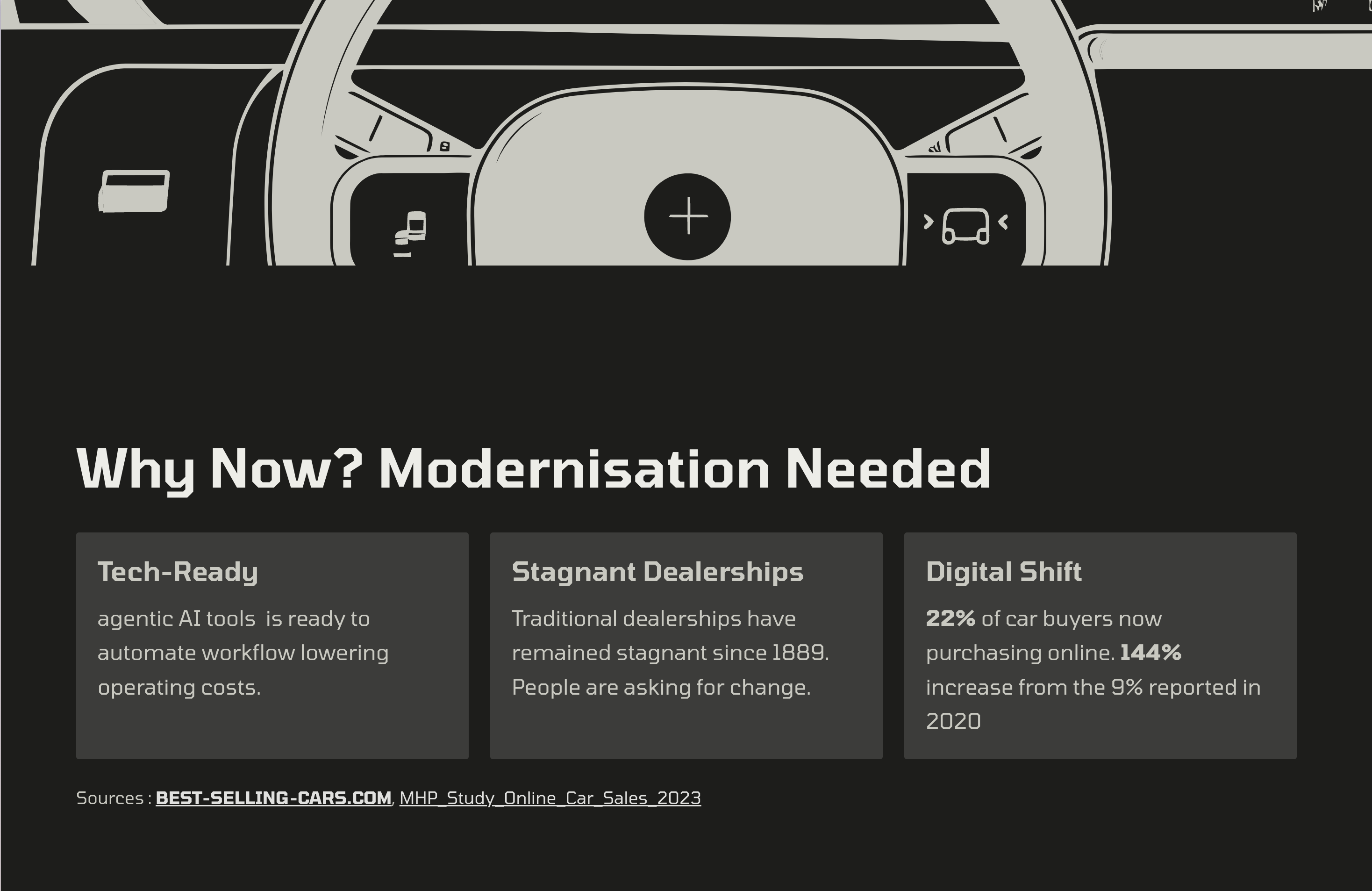 CarHub: Redefining Car Buying | Devpost