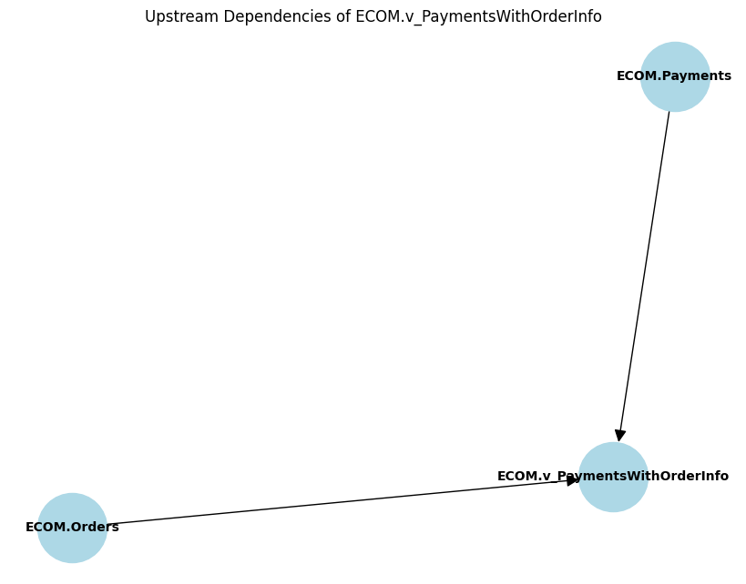 Data Engineer's Buddy | Devpost