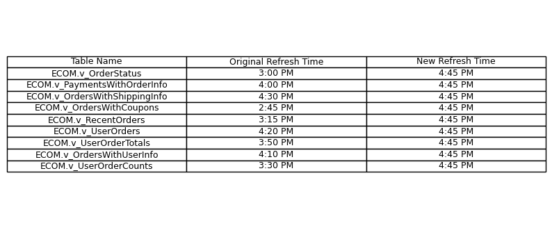 Data Engineer's Buddy | Devpost