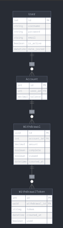 Money Crunch | Devpost