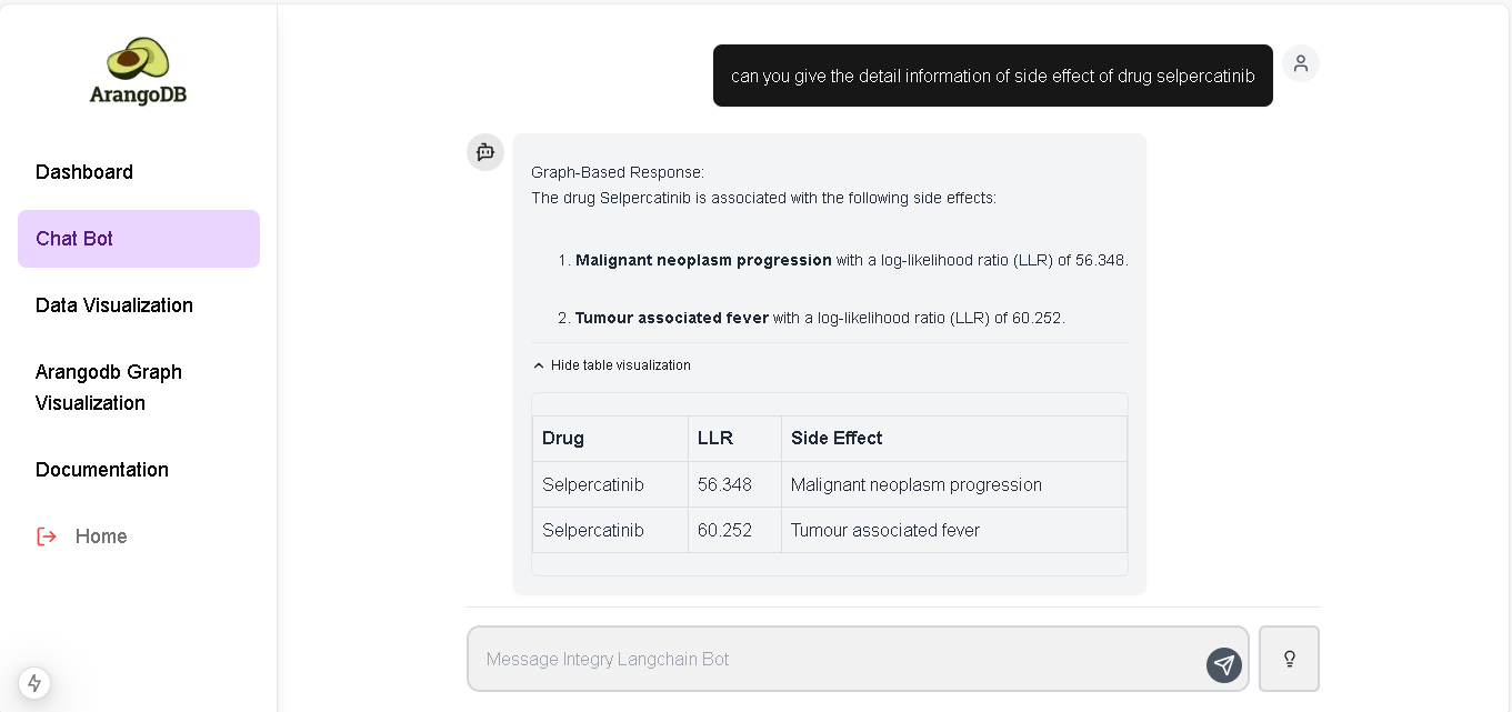 PharmaGraphX – Graph-Based Drug Discovery Platform | Devpost