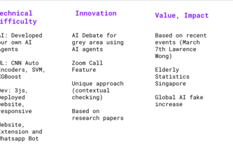 Team 50 - Sentinel.AI | Devpost