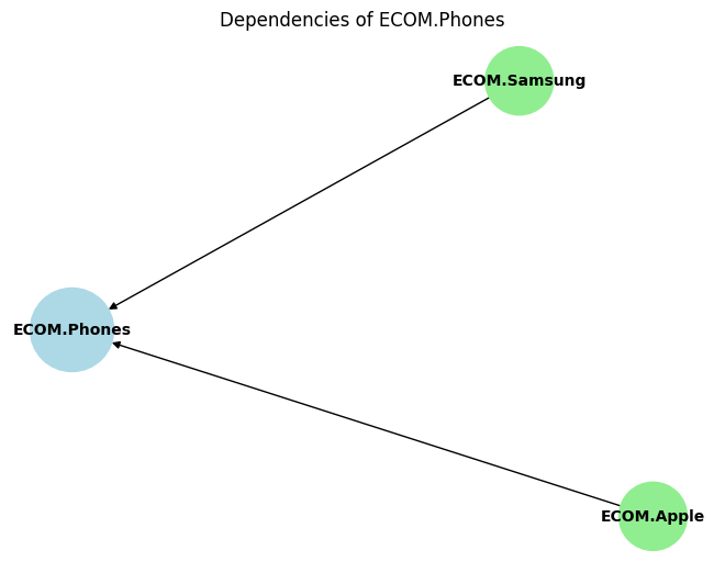 Data Engineer's Buddy | Devpost