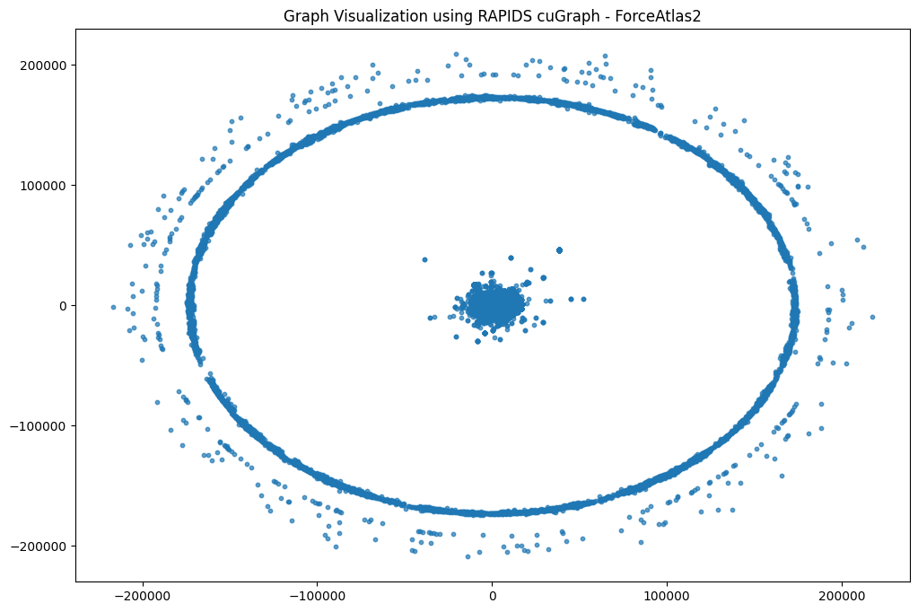 PharmaGraphX – Graph-Based Drug Discovery Platform | Devpost