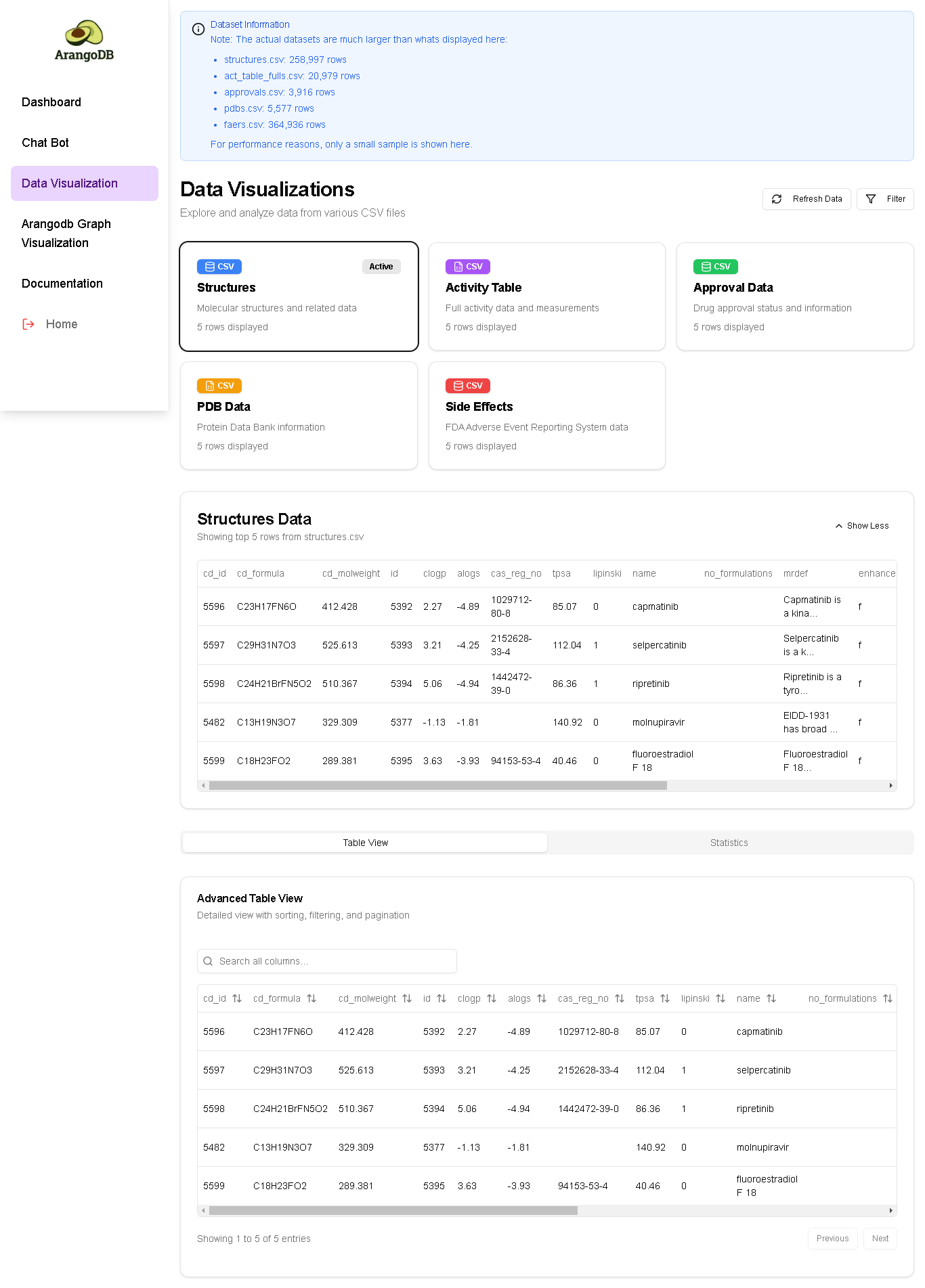 PharmaGraphX – Graph-Based Drug Discovery Platform | Devpost