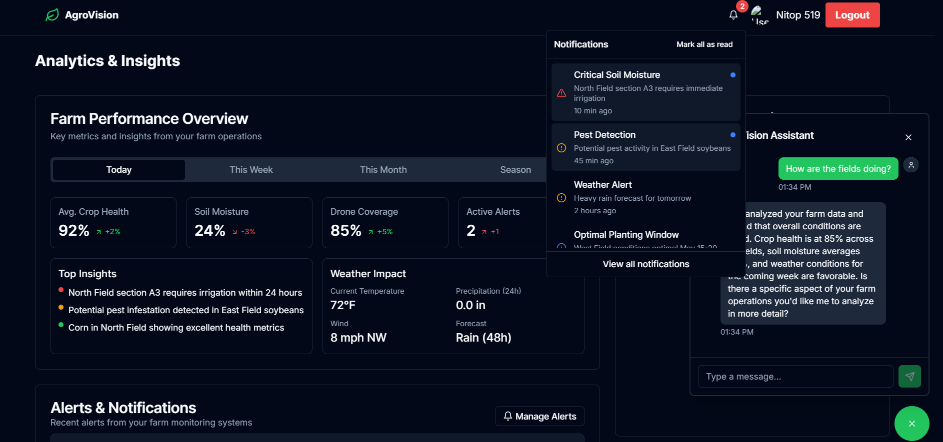 AgroVision | Devpost