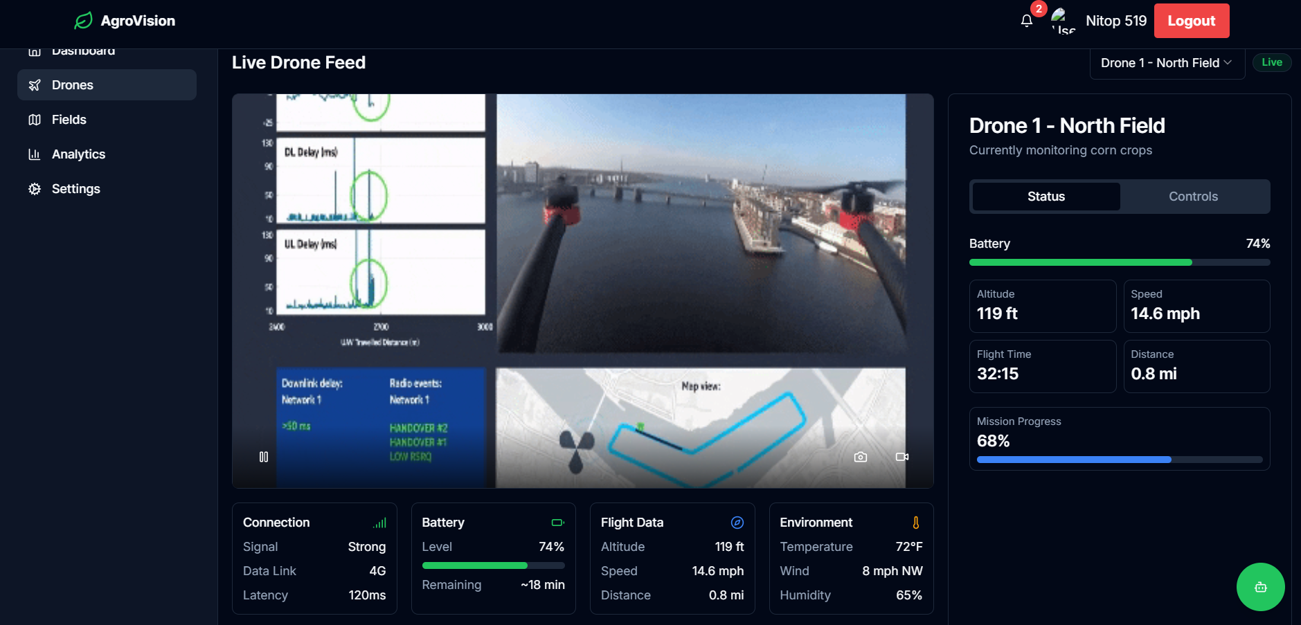 AgroVision | Devpost