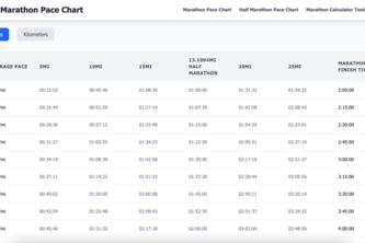 Half Marathon Pace Chart | Devpost