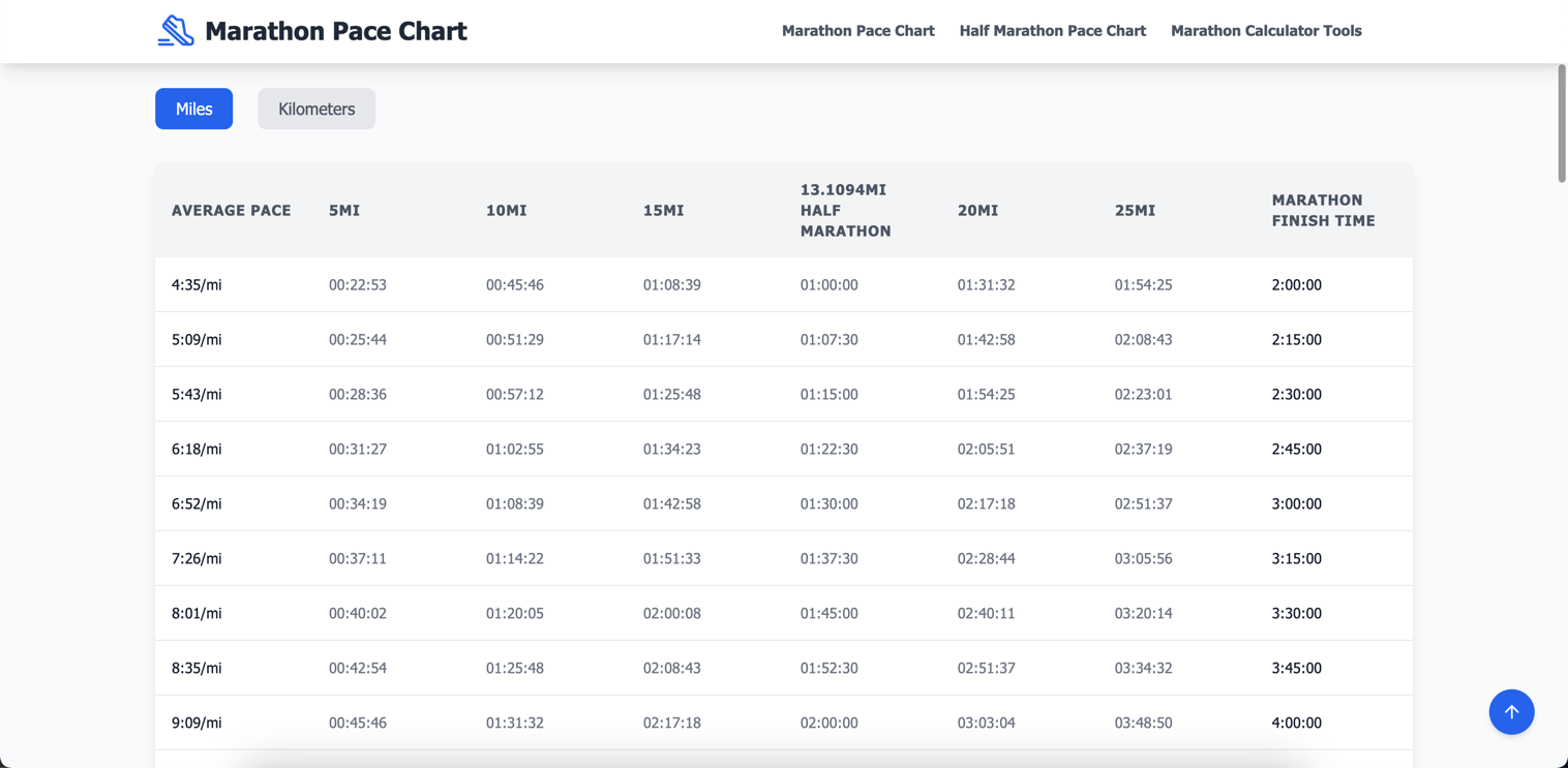 Half Marathon Pace Chart | Devpost