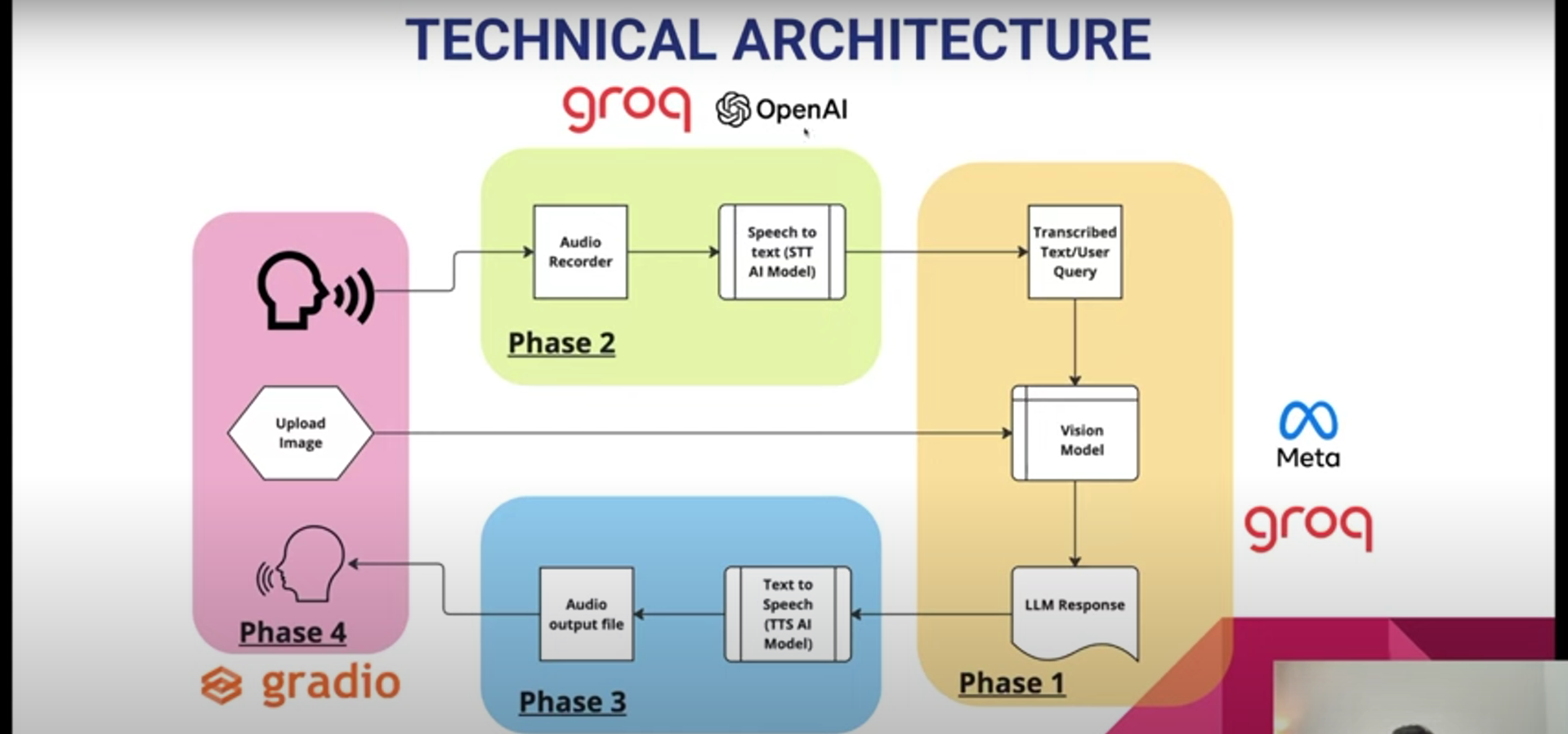 AI Medical Chatbot(with vision and voice) | Devpost