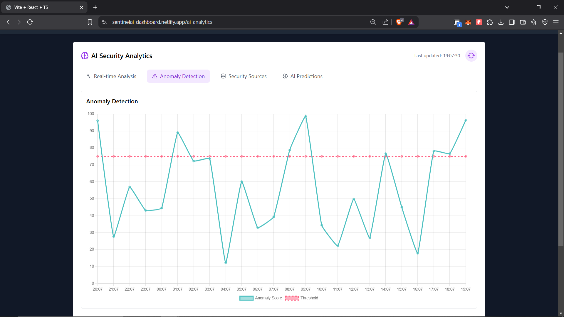SentinelAI Dashboard | Devpost