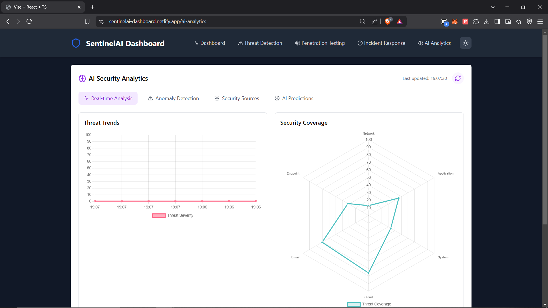 SentinelAI Dashboard | Devpost