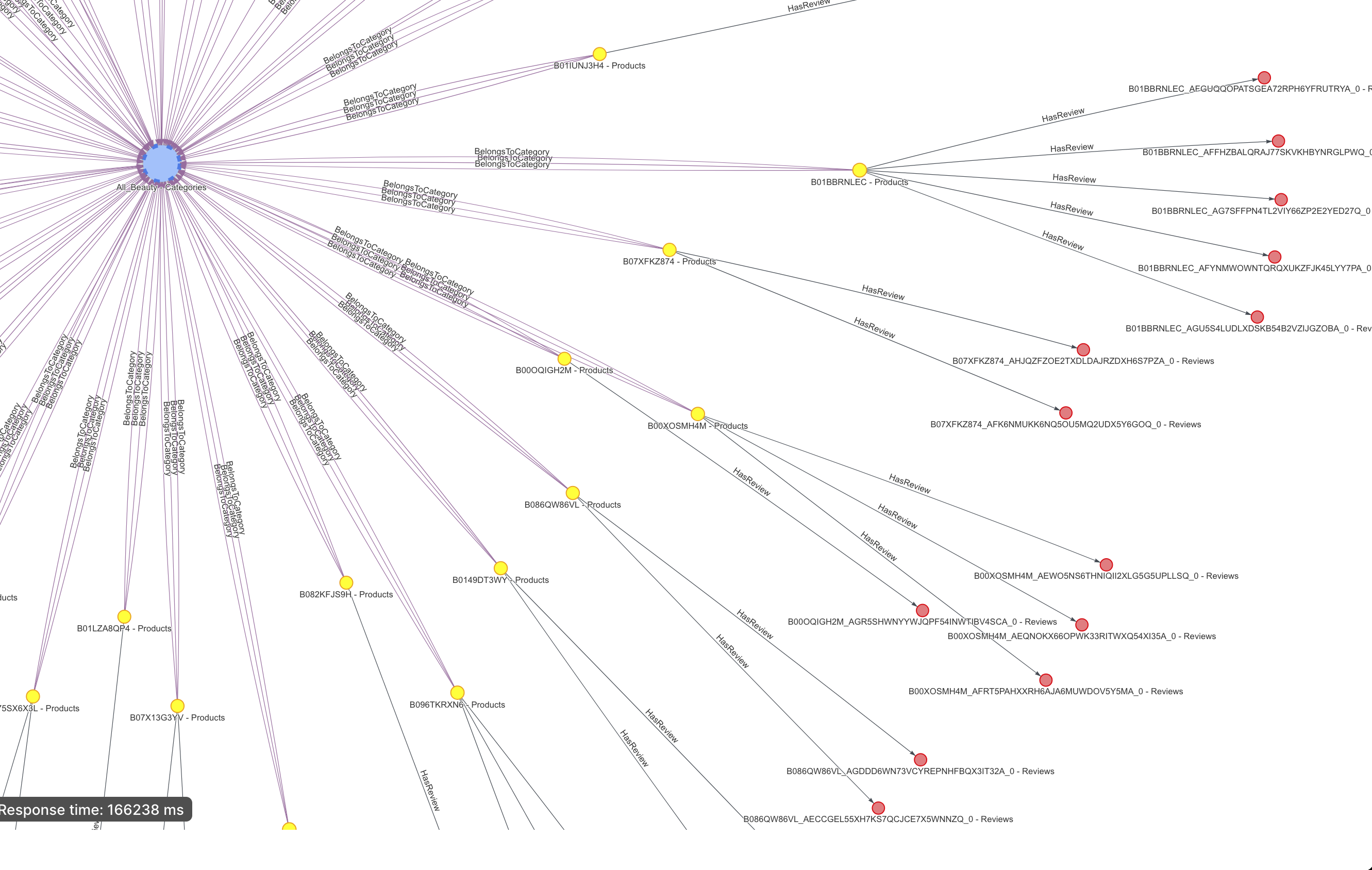 Revi - Reviews at a Glance | Devpost