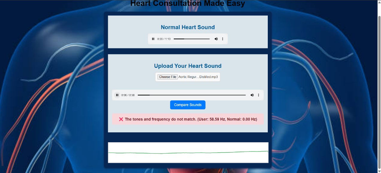 77- Heart Auscultations made easy | Devpost