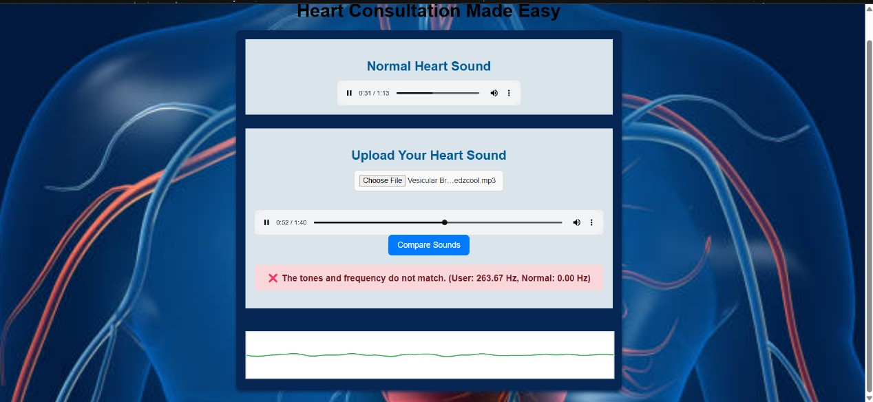 77- Heart Auscultations made easy | Devpost