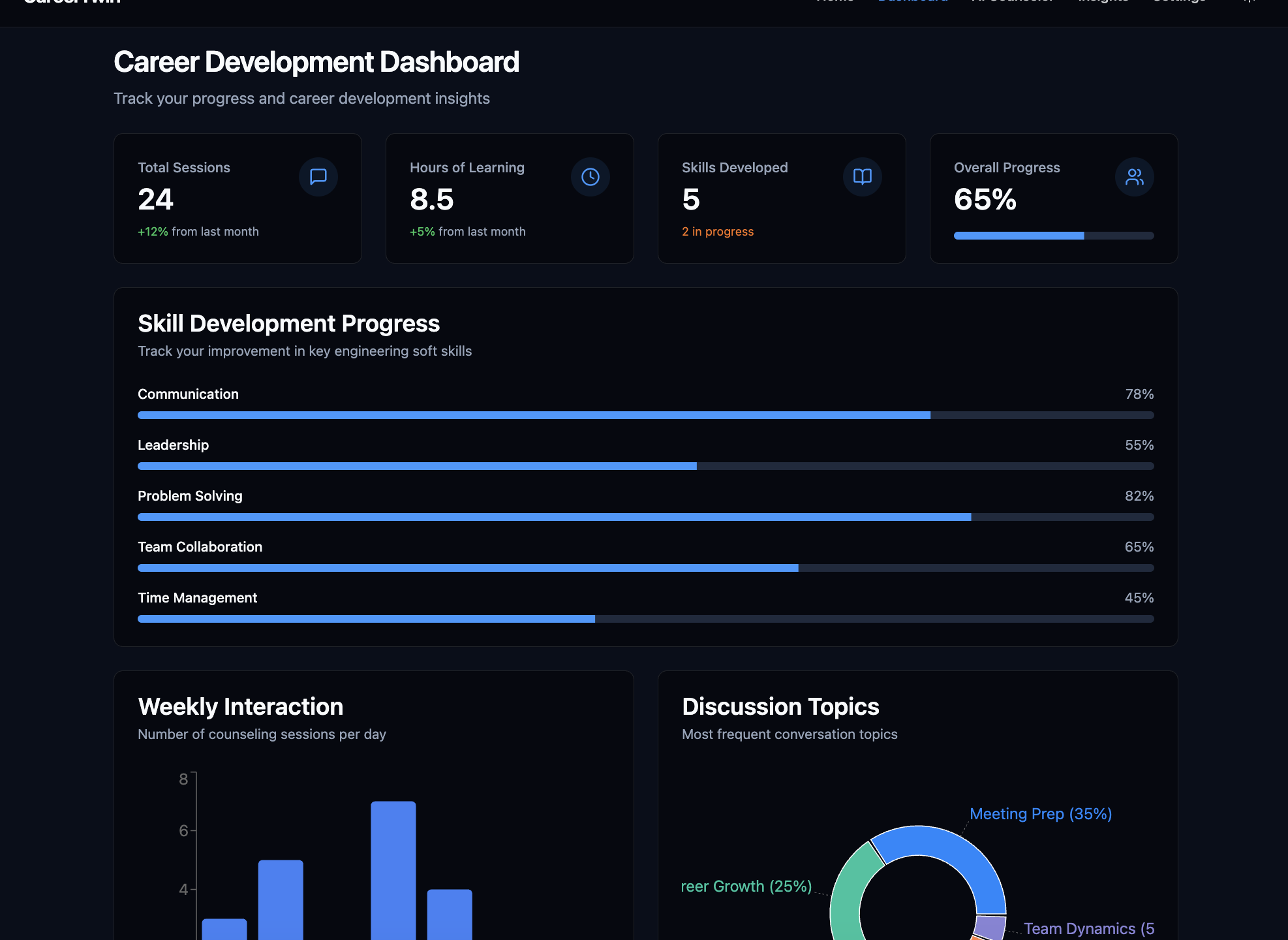 AI Career Coach | Devpost