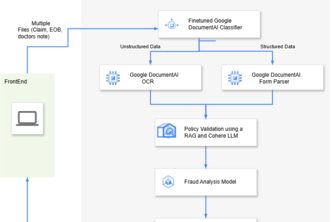 medClaim.ai | Devpost