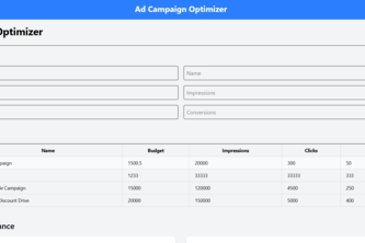 ad campaign optimiser | Devpost