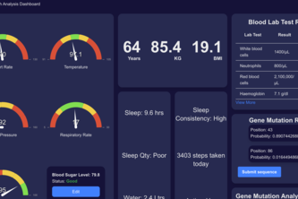 Health Gecko | Devpost