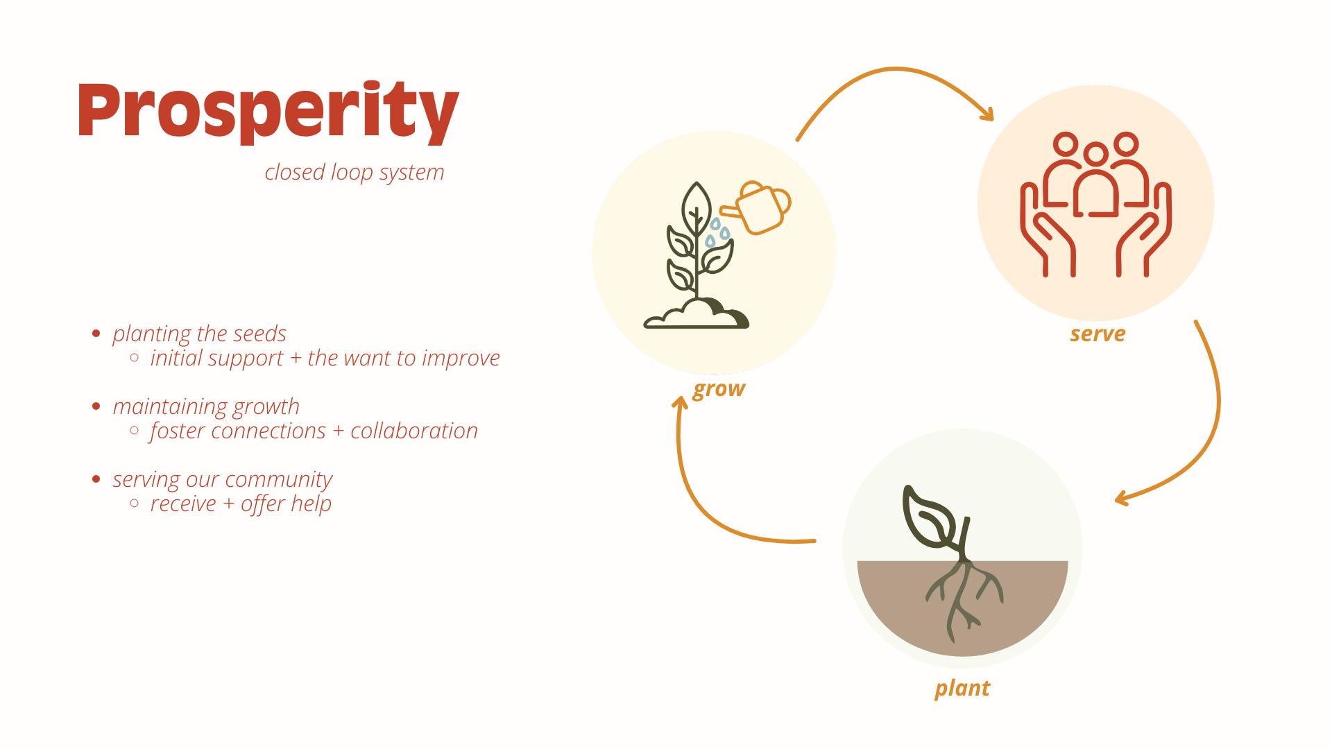 caring for our common ground: Community Garden | Devpost