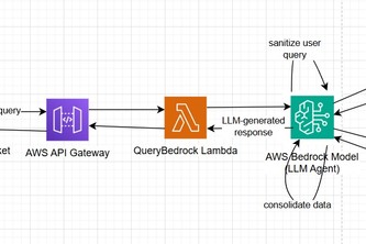 Hack Arizona 2025: Innovate. Build. Transform. Join the Southwest’s Premier Hackathon at Hack ...
