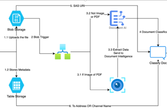 Secure File Share Slack App | Devpost