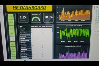 Hr dashboard | Devpost