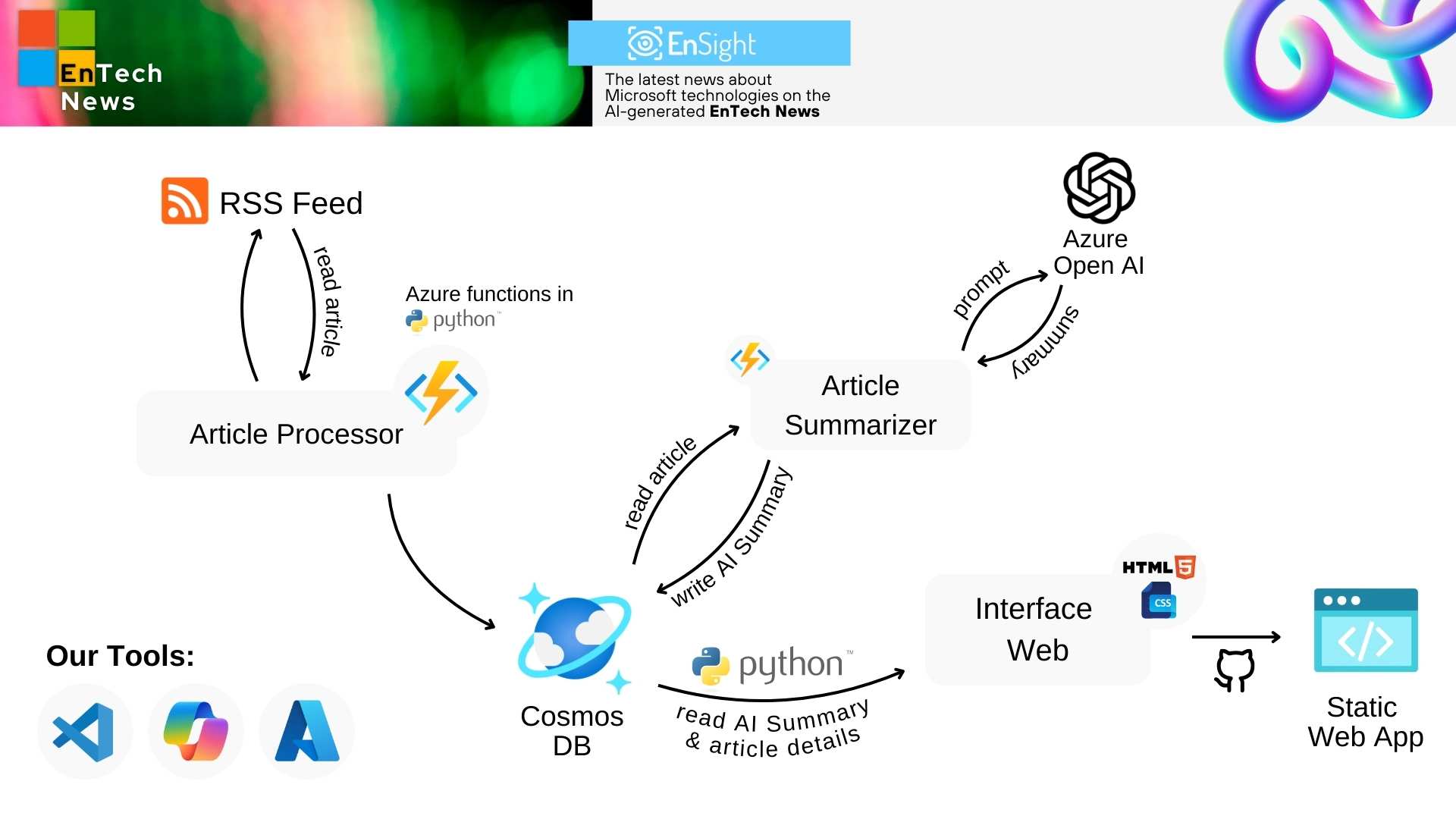 EnTech News | Devpost