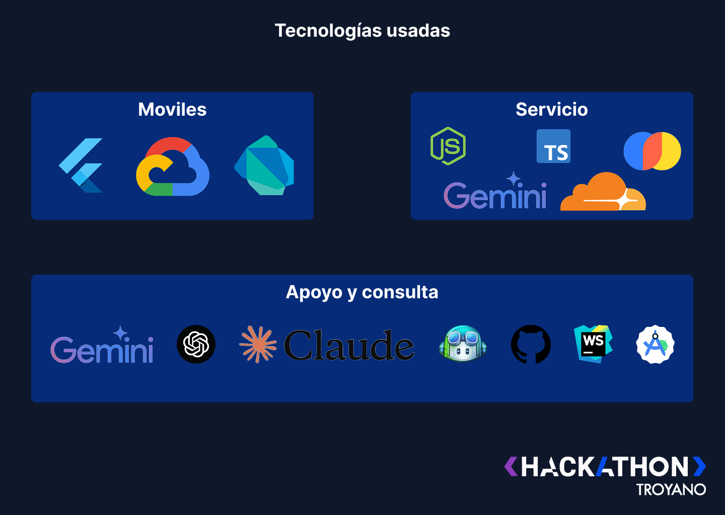 Guerreros en alto (Conin IA) | Devpost