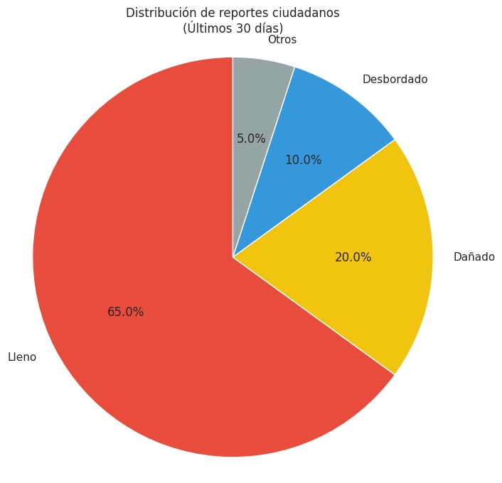 Clear-Route | Devpost