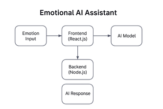 emotional-ai-app | Devpost
