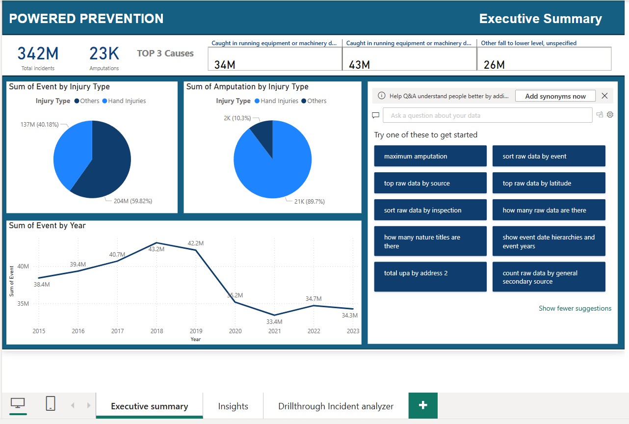 Powered Prevention | Devpost