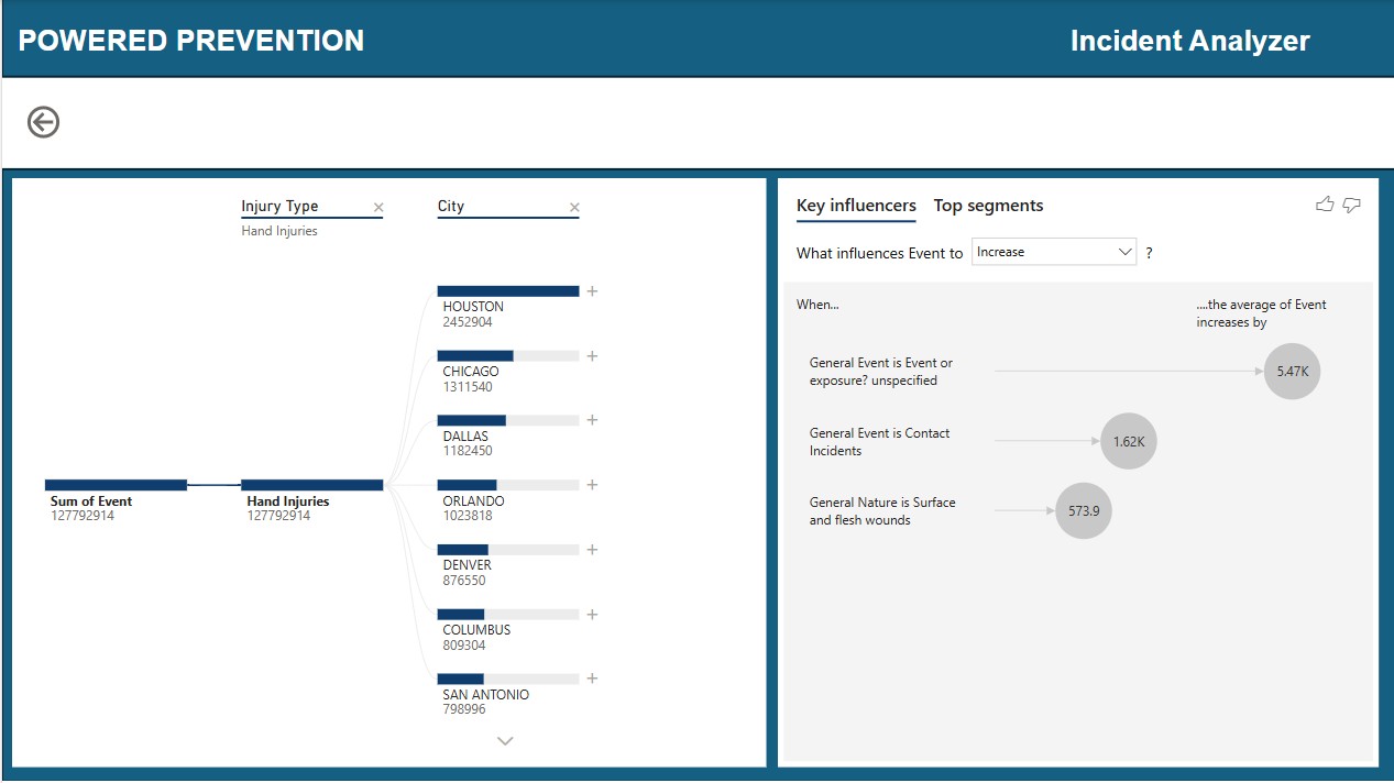Powered Prevention | Devpost